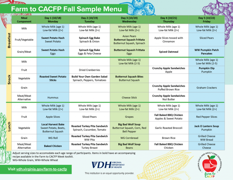 Farm to CACFP 2021 Toolkit – Child and Adult Care Food Program