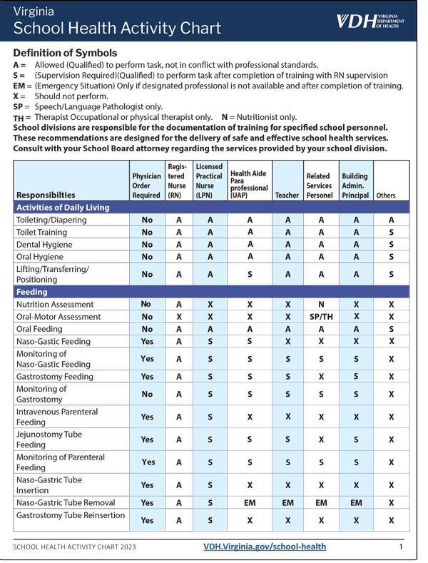 School Health Information Station – School-Age Health and Forms