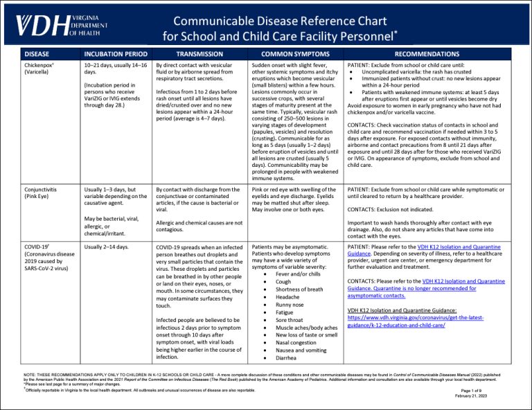 School Health Information Station - School-Age Health and Forms