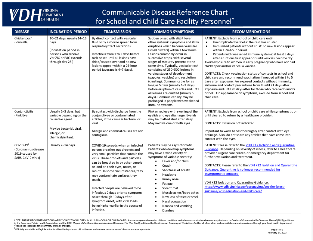 School Health Information Station – School-Age Health and Forms