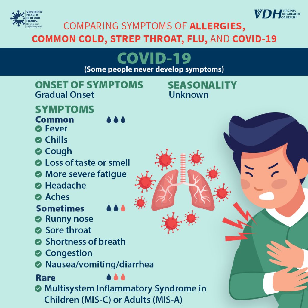 Respiratory Health - Newsroom