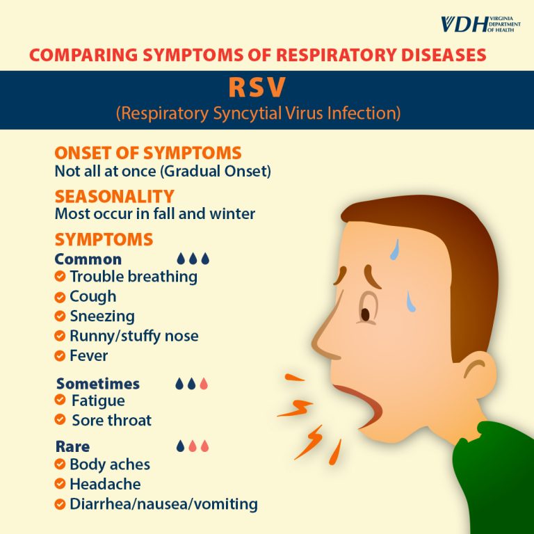 Respiratory Health - Newsroom