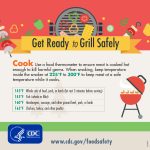 Food Safety Toolkit - Newsroom