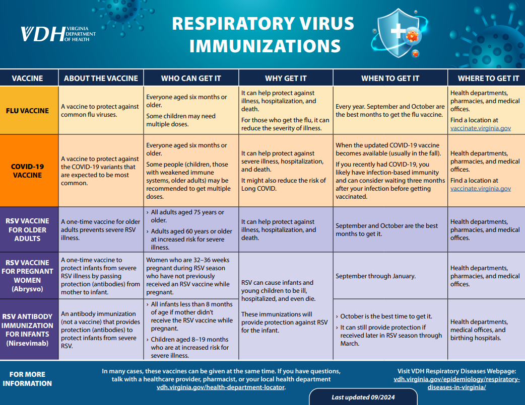 Respiratory Health & Illnesses - Newsroom