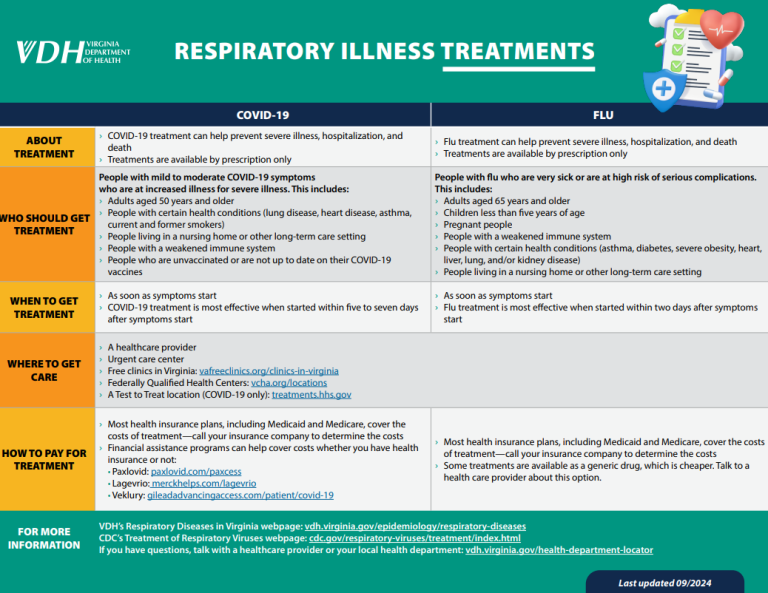Respiratory Health - Newsroom