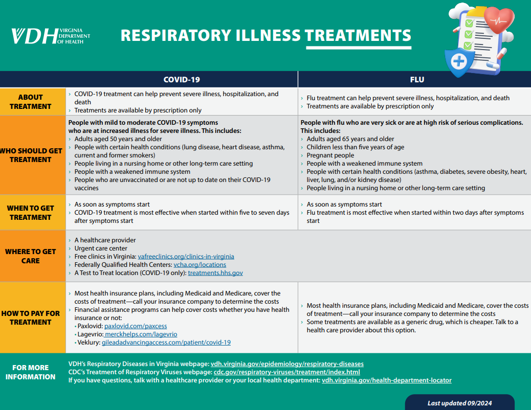 Respiratory Health & Illnesses - Newsroom
