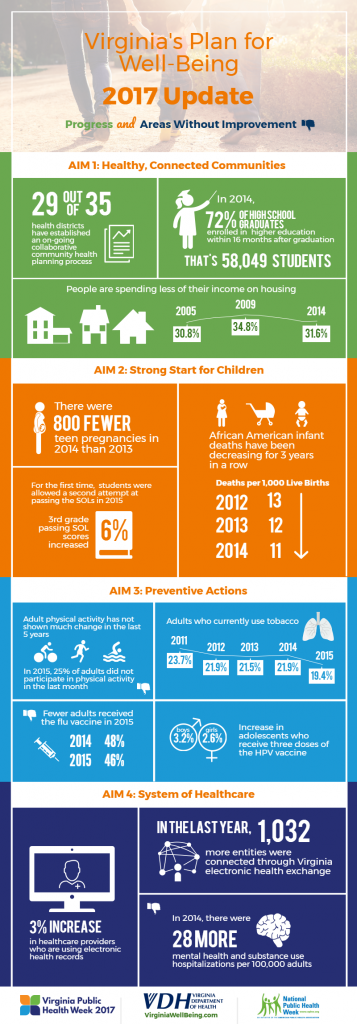 VDHLiveWell Infographics - VDHLiveWell Infographics