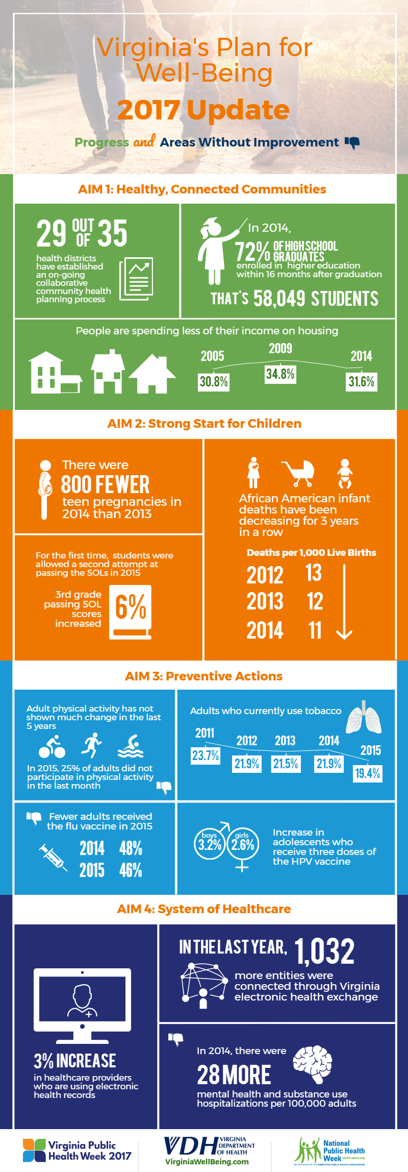 VDHLiveWell Infographics – Virginia Department of Health – VDHLiveWell