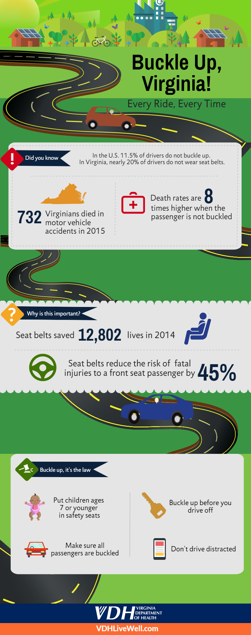 VDHLiveWell Infographics – Virginia Department of Health – VDHLiveWell