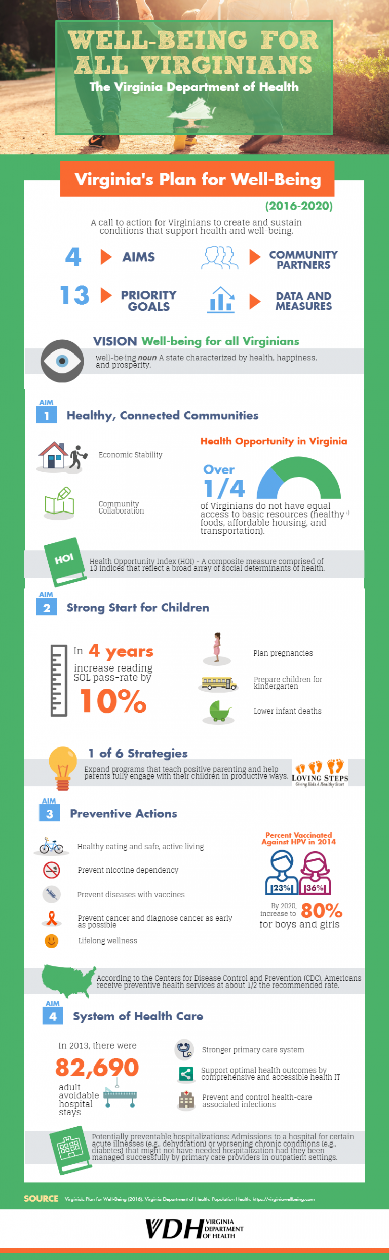 VDHLiveWell Infographics – Virginia Department of Health – VDHLiveWell