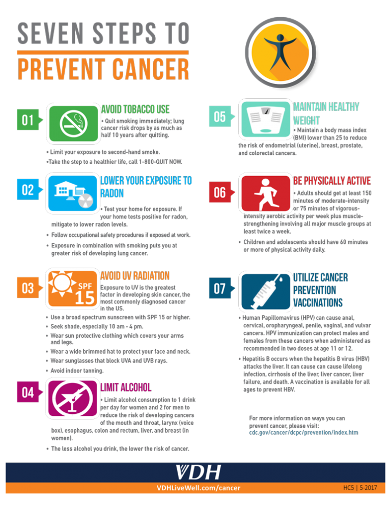 VDHLiveWell Materials – VDHLiveWell Infographics