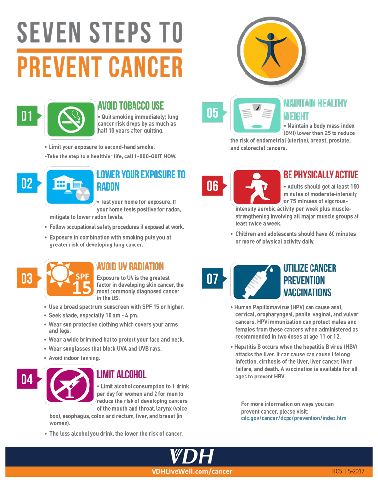 VDHLiveWell Materials – VDHLiveWell Infographics