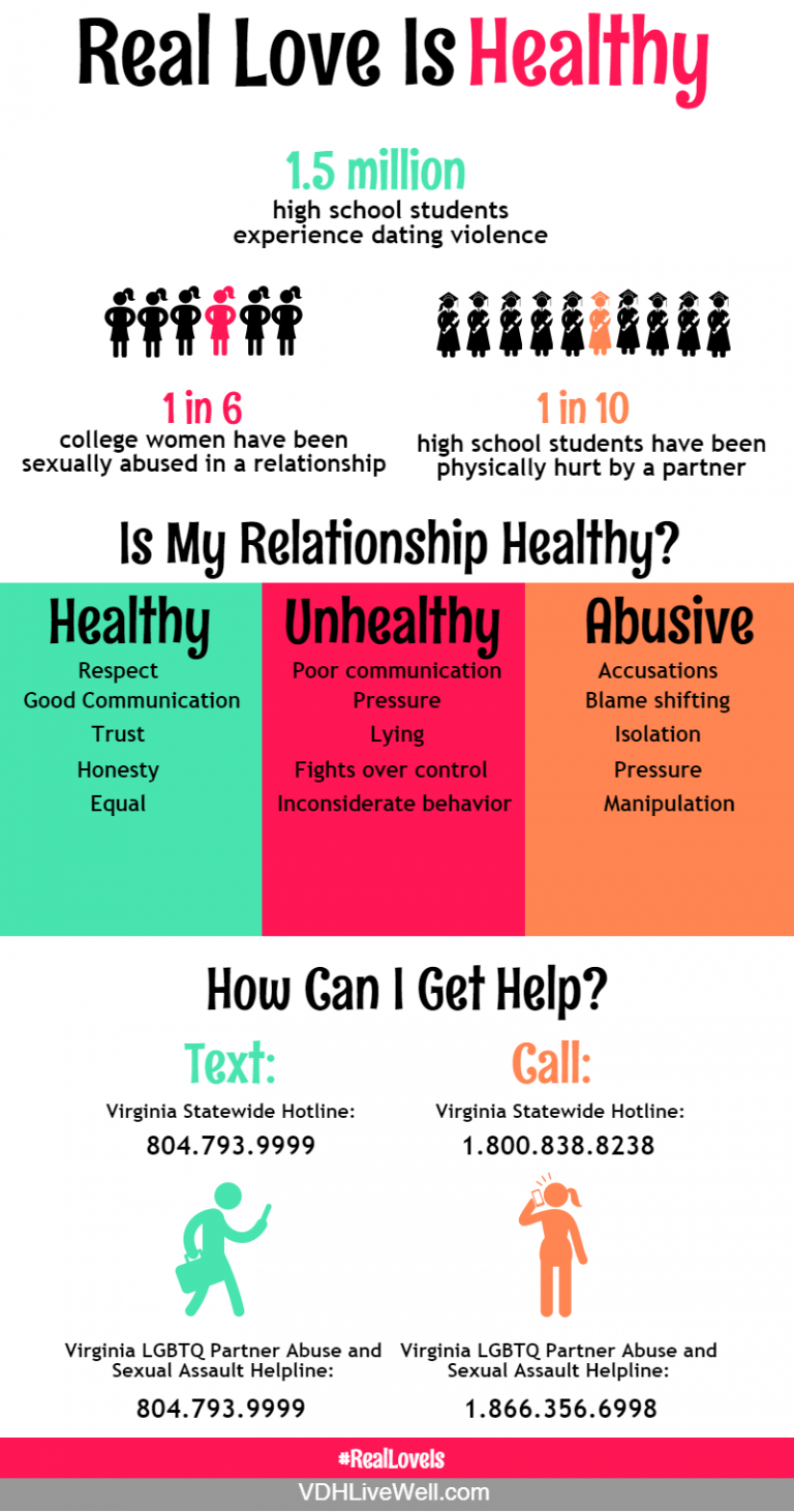 Vdhlivewell Infographics Vdhlivewell Infographics