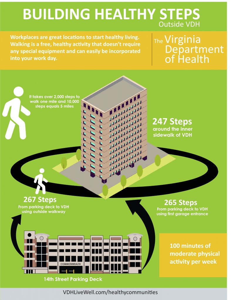 VDHLiveWell Materials – VDHLiveWell Infographics