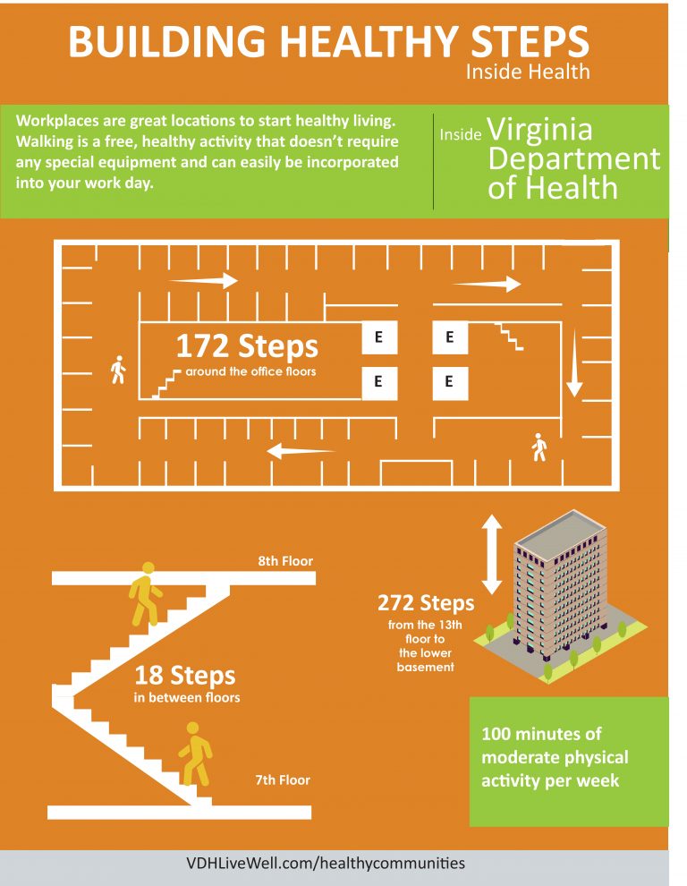 VDHLiveWell Materials – VDHLiveWell Infographics