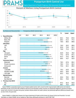 Select Topics by Demographics – PRAMS