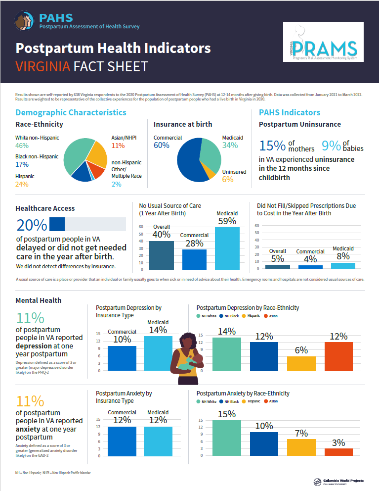Postpartum Assessment of Health Survey (PAHS) – PRAMS