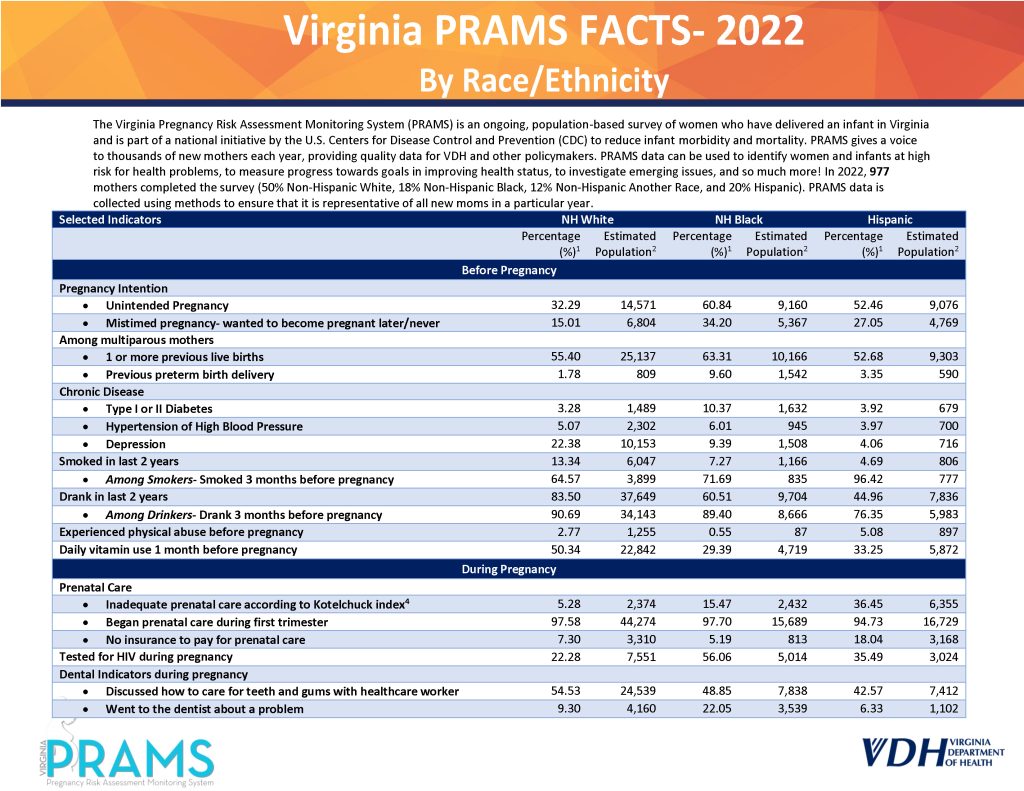 Annual Surveillance Data – PRAMS