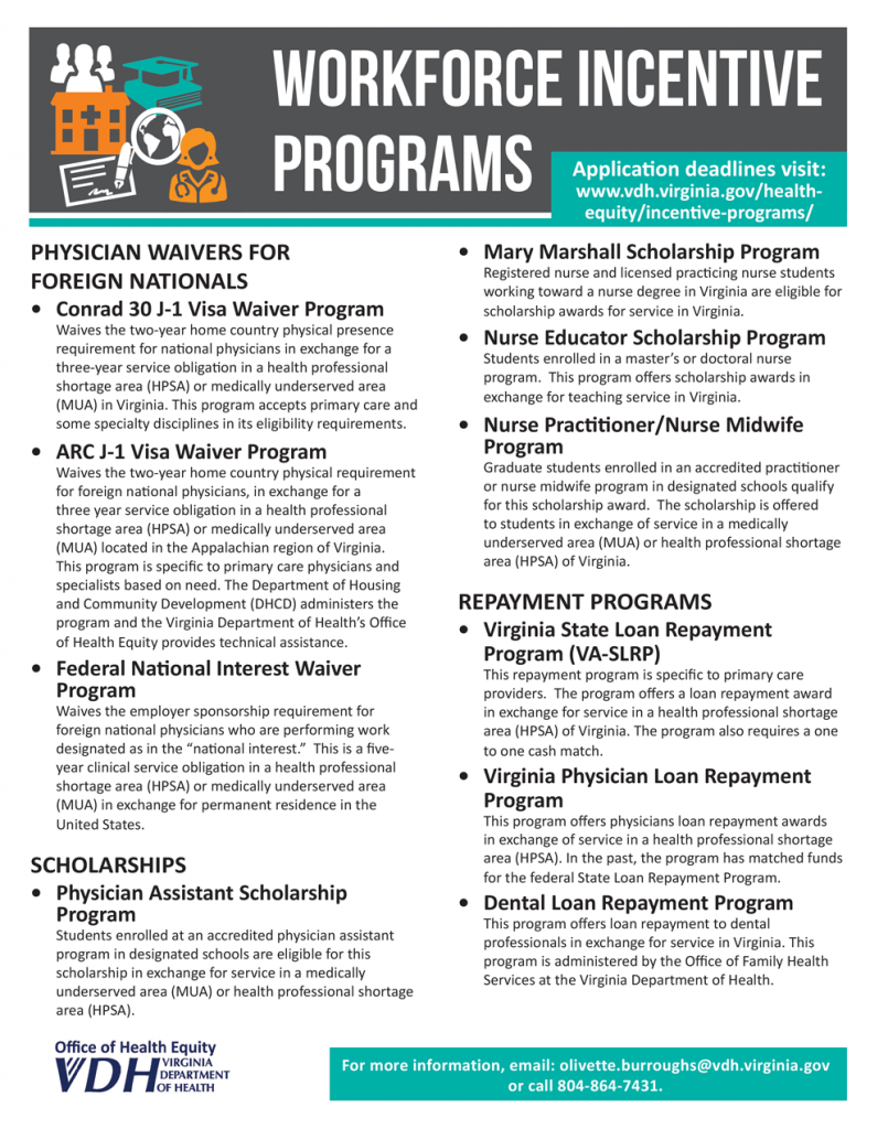 Materials – Health Equity