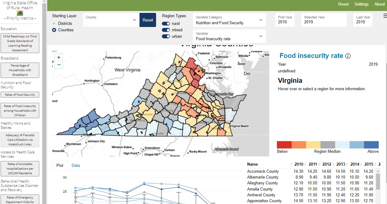 State Office of Rural Health – Health Equity