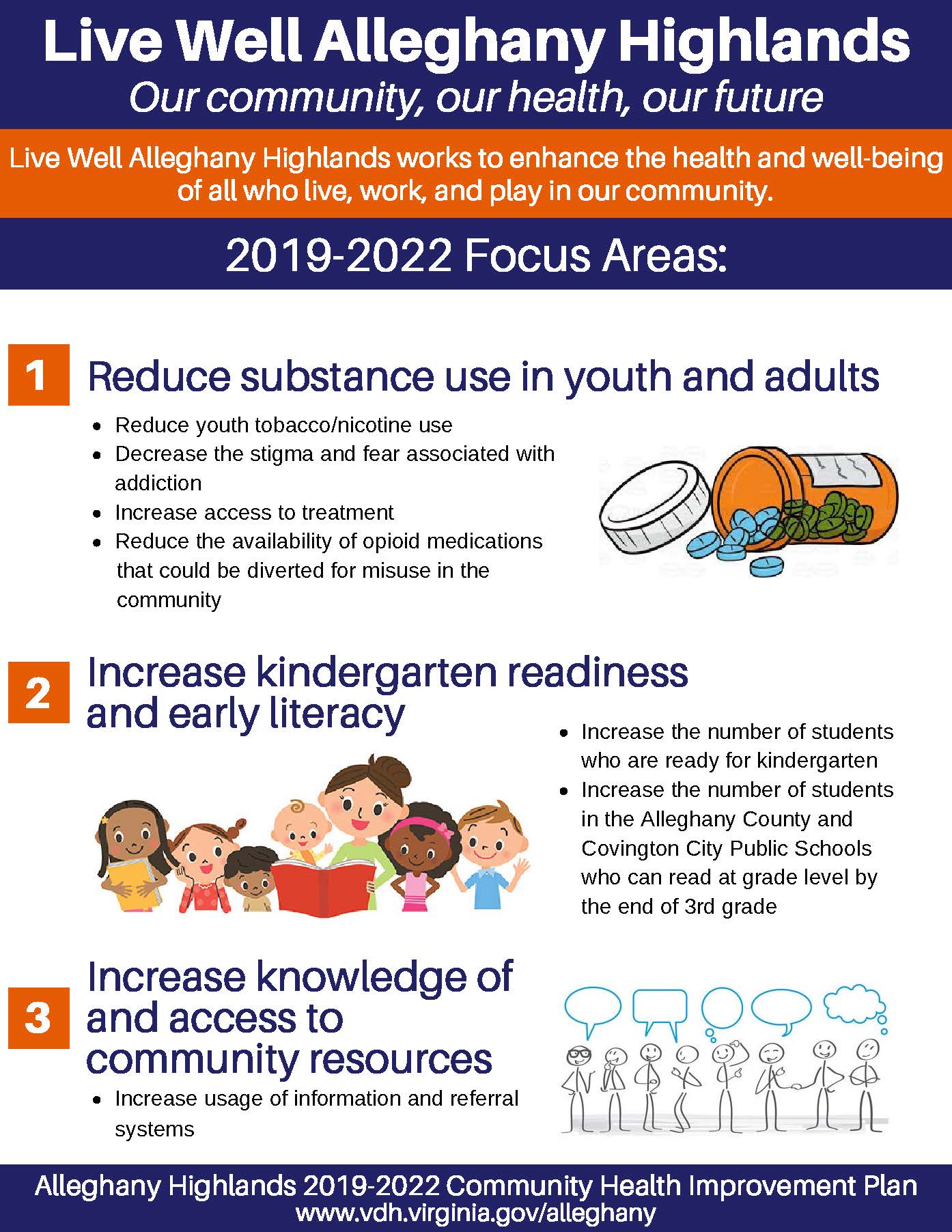 2019-2022 Alleghany Highlands CHA CHIP – Alleghany Health District