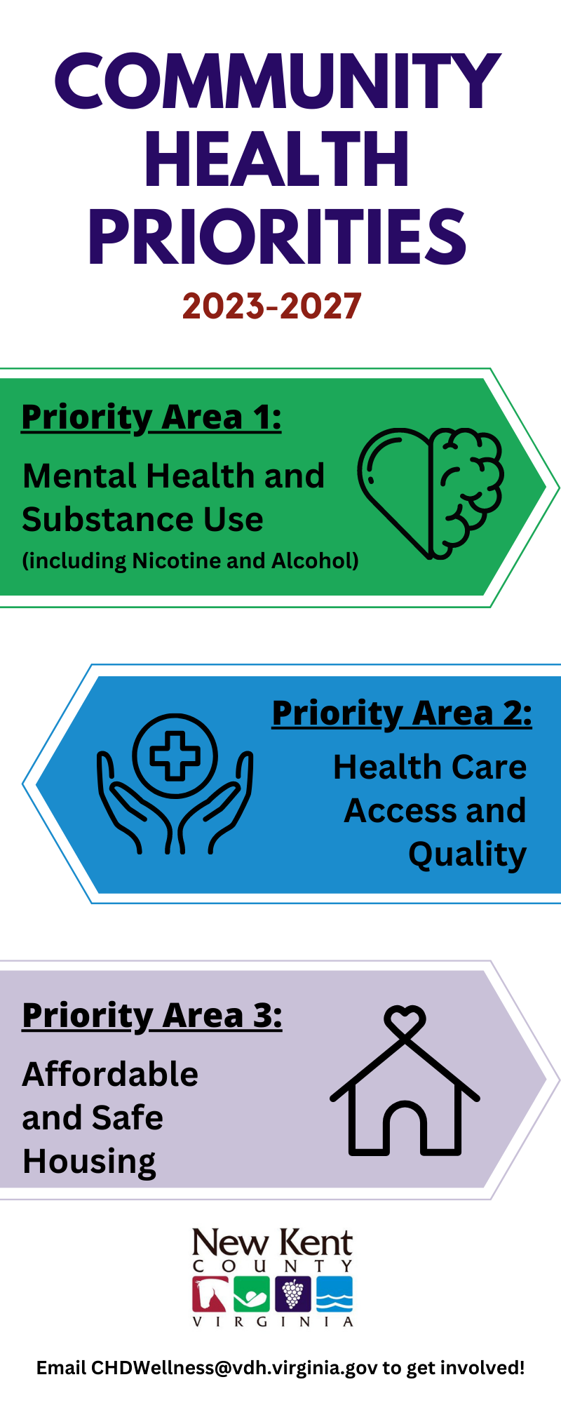 Community Health Assessment & Improvement Plan - Chickahominy Health ...