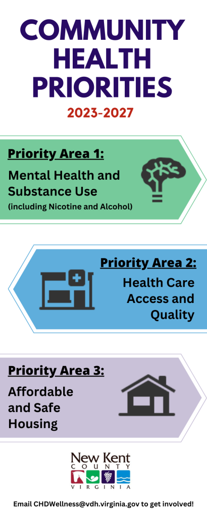 Community Health Assessment & Improvement Plan - Chickahominy Health ...