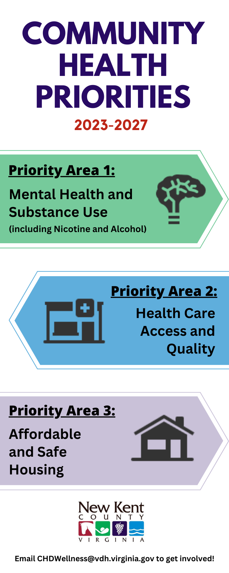 Community Health Assessment & Improvement Plan - Chickahominy Health ...