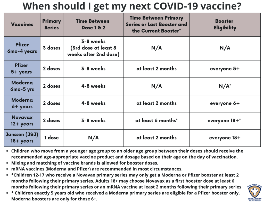 Chickahominy Health District - Chickahominy Health District