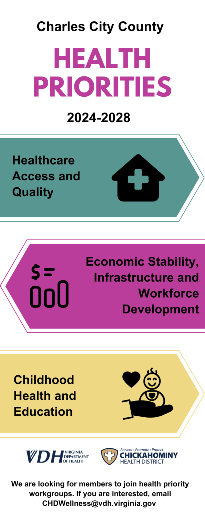 Community Health Assessment & Improvement Plan - Chickahominy Health ...