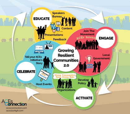 Trauma and Resilience - Crater Health District