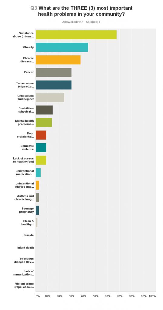 Community Health Education – LENOWISCO Health District