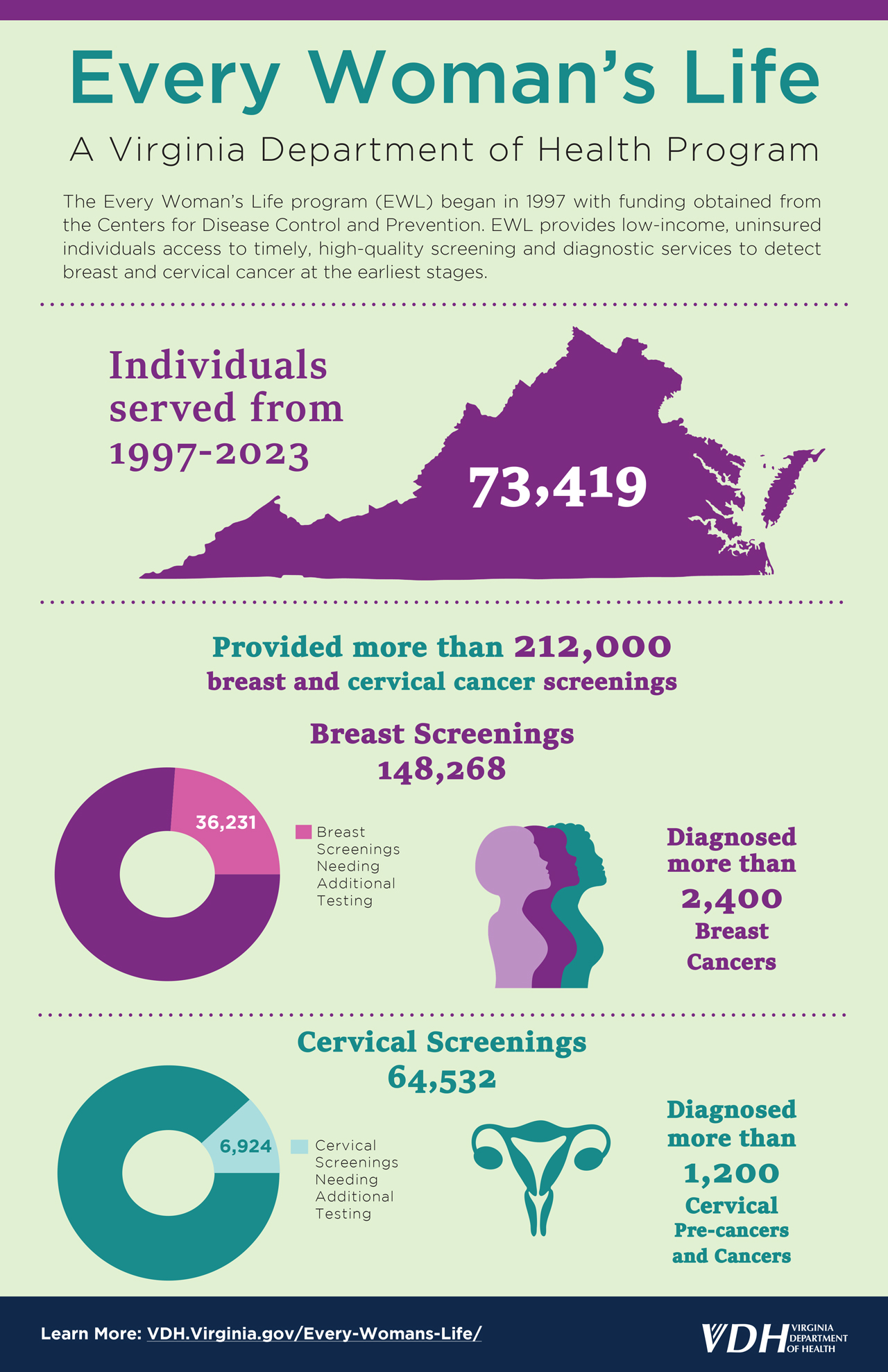 Free Breast and Cervical Screenings - Free Breast and Cervical Screenings
